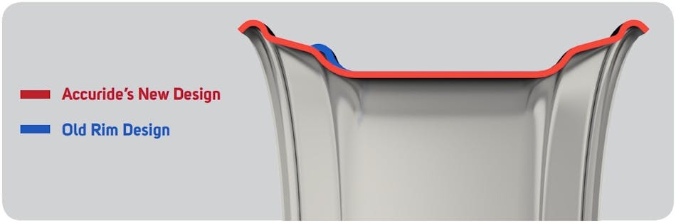 Accuride rolls out new wheels | Trailer Body Builders