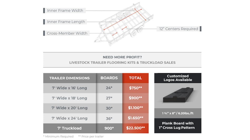 Rumber unveils flooring kits | Trailer Body Builders