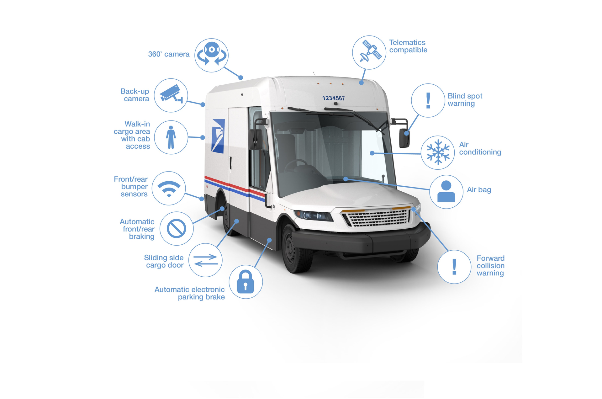 Oshkosh names South Carolina site for USPS vehicle production | Trailer ...