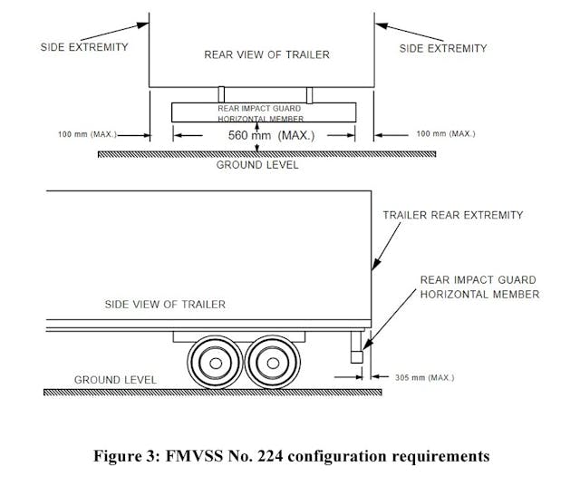 NHTSA updates RIG standards—slightly | Trailer Body Builders