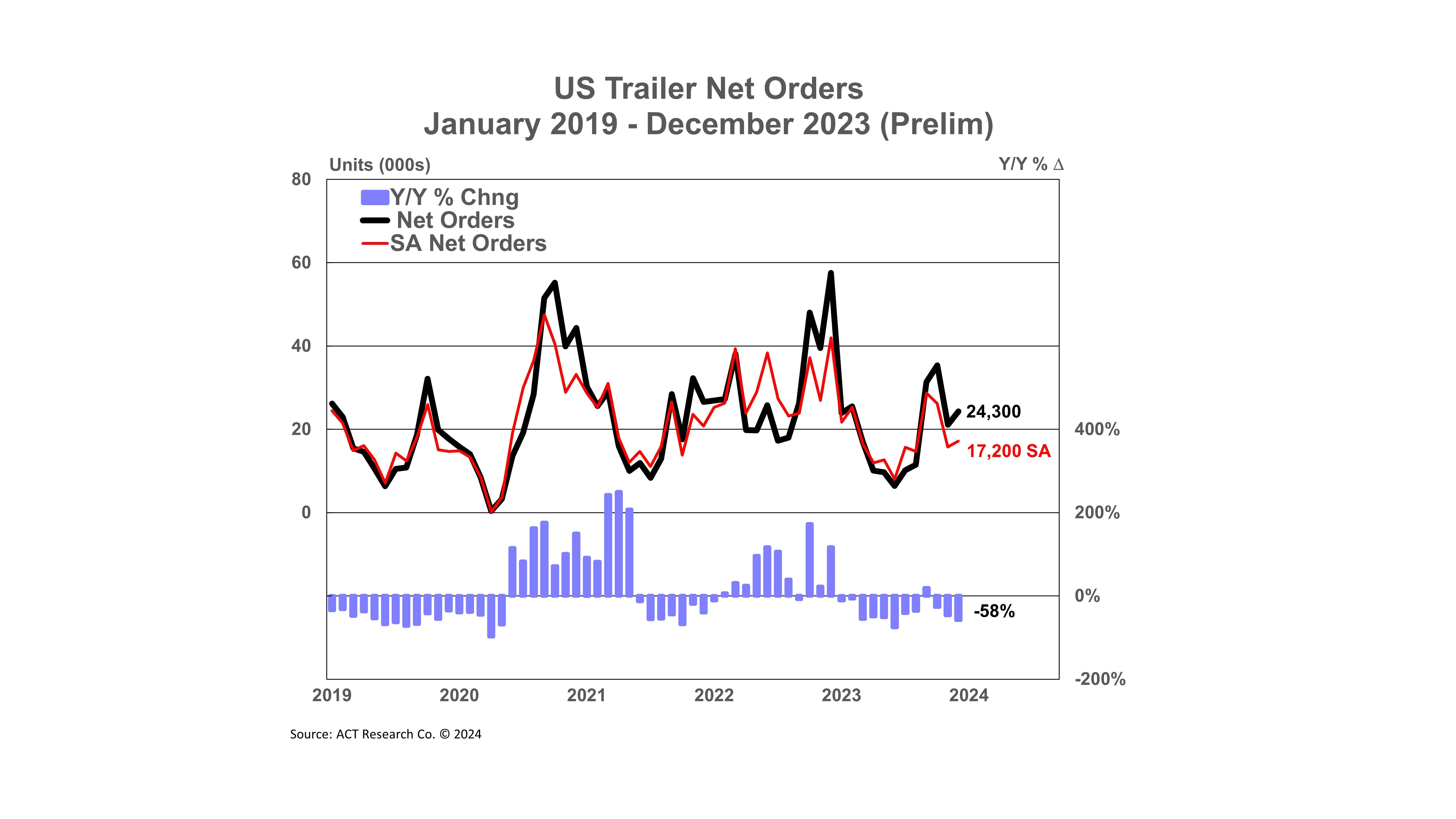Talbert Manufacturing Unveils 35-Ton SRG Double Drop Trailer | Trailer ...
