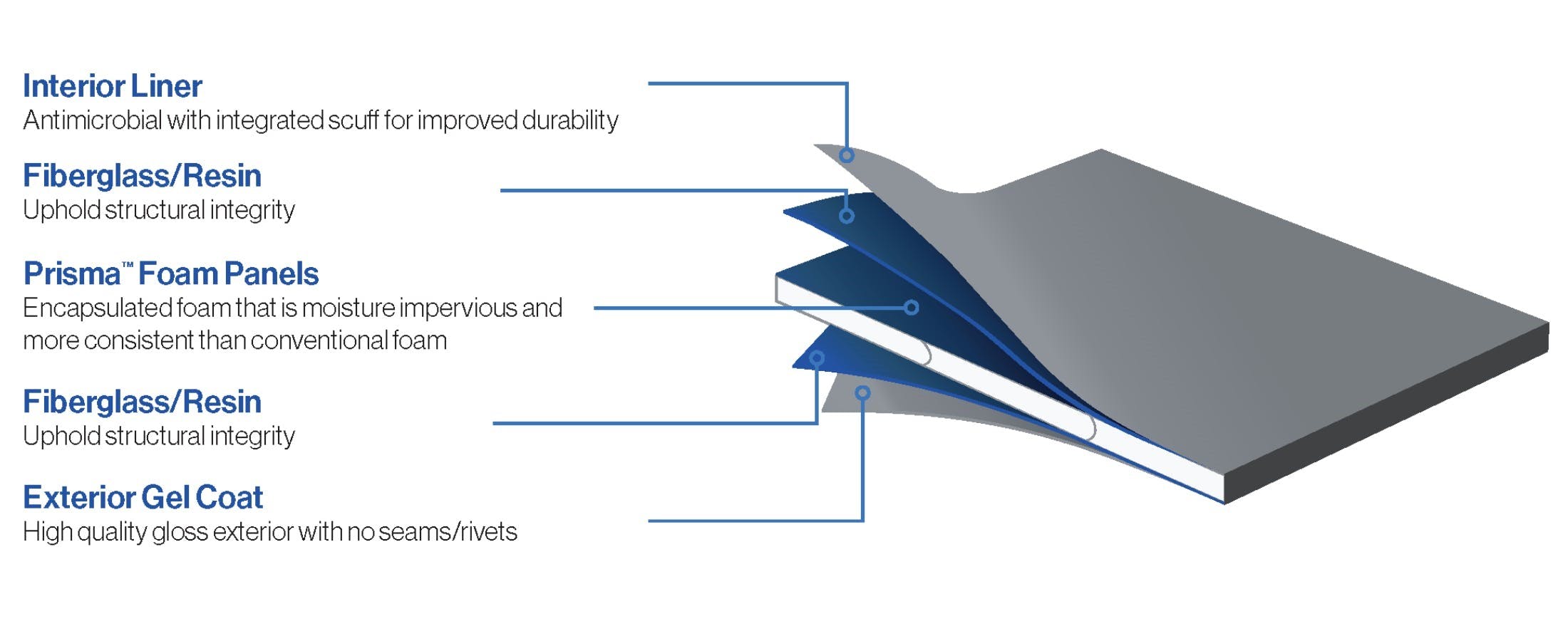 Wabash unveils Acutherm reefer body with EcoNex | Trailer Body Builders